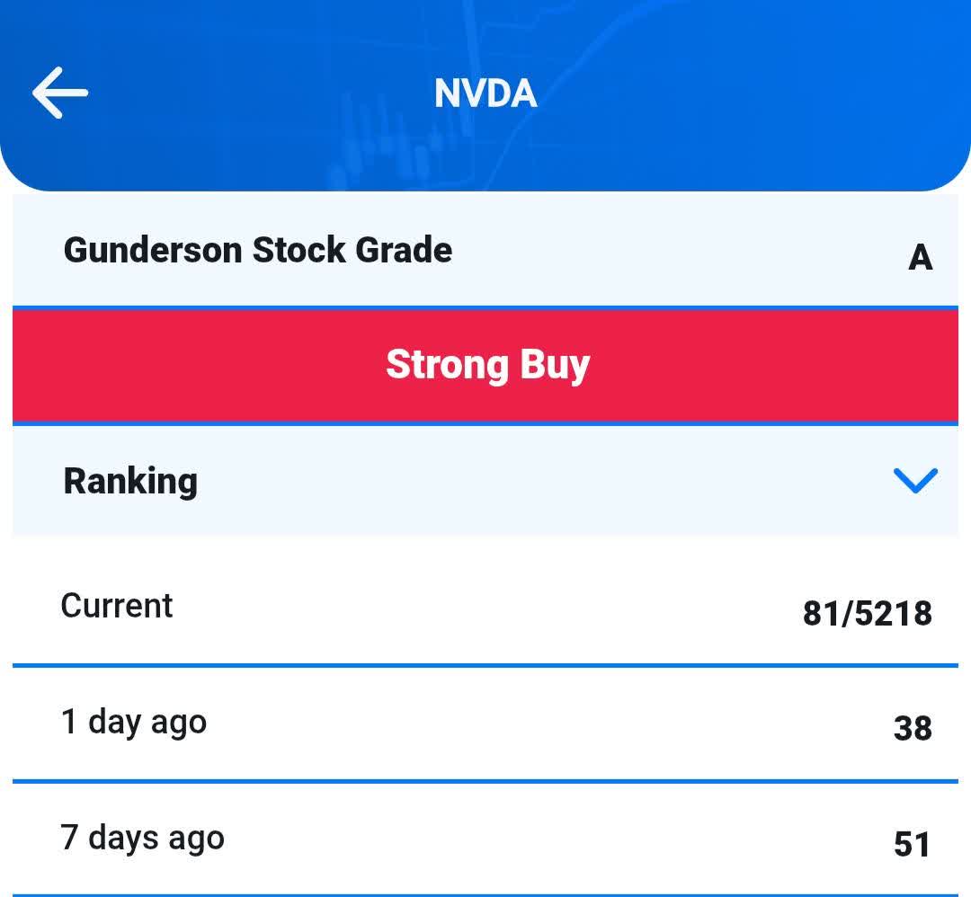 Nvidia’s Just Getting Started, It’s Time To Buy (Rating Upgrade ...