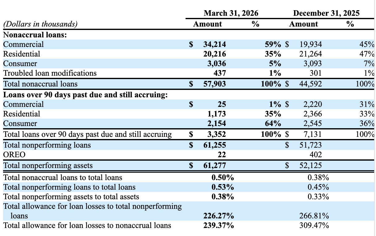 NBT Bancorp Isn't The Cheapest, But It's Still Worth Banking On (NASDAQ ...