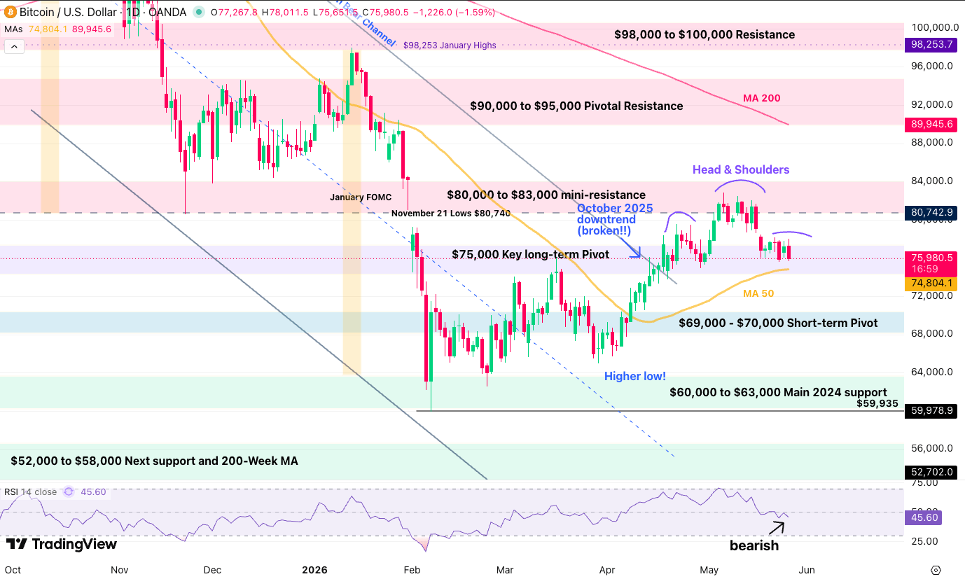 Bitcoin Ethereum Technical Outlook: Cryptos Fail To Generate Momentum ...