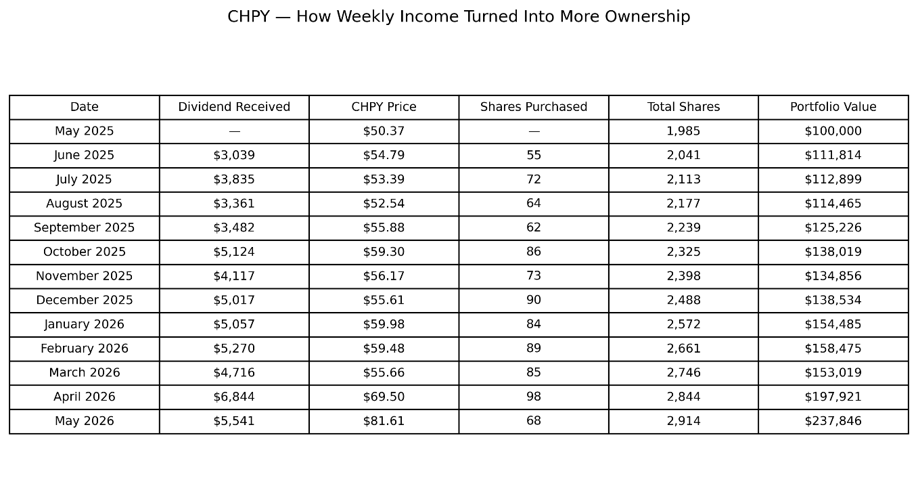 CHPY: Weekly Income Meets Diversified Semiconductor Exposure (NYSEARCA ...