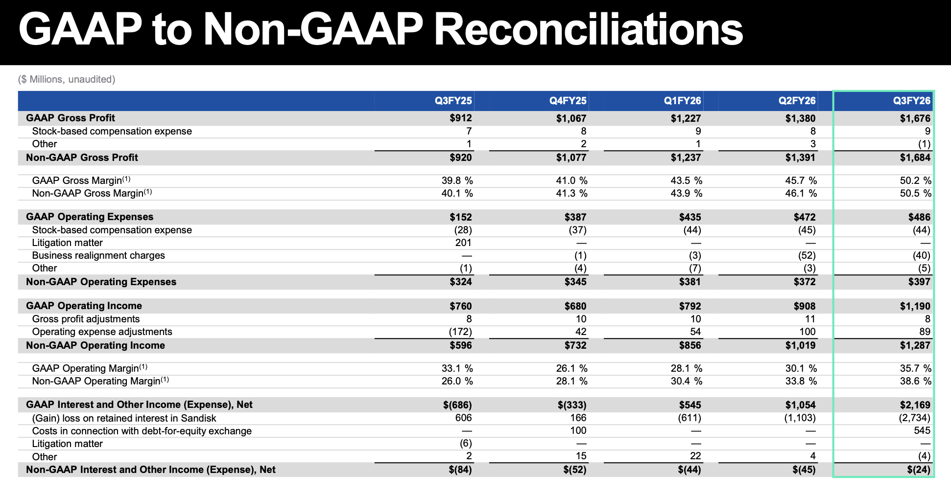 Western Digital Stacks Up Poorly To Peers Like Micron, Don't Buy Here ...