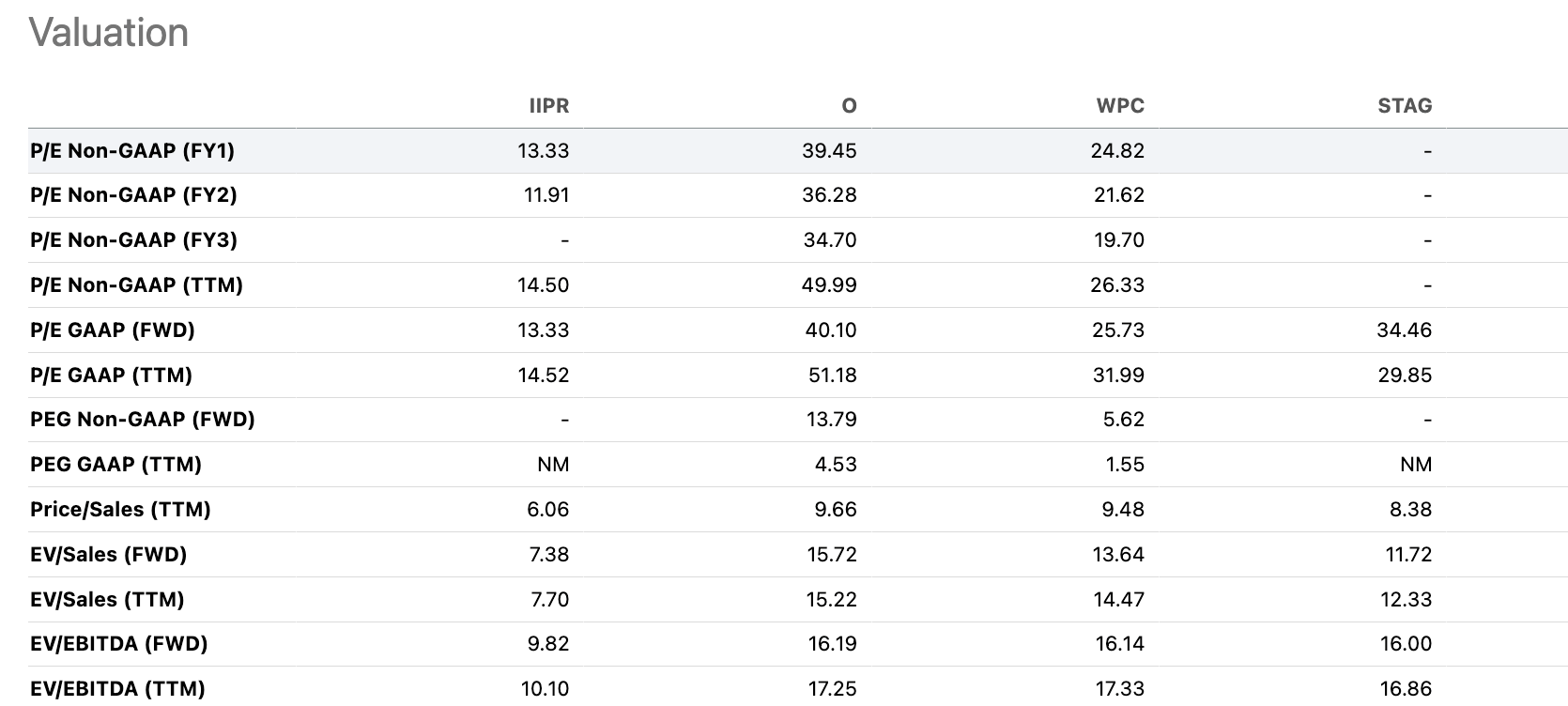 Innovative Industrial Properties: 13% Yield Just Got De-Risked, Yet The ...
