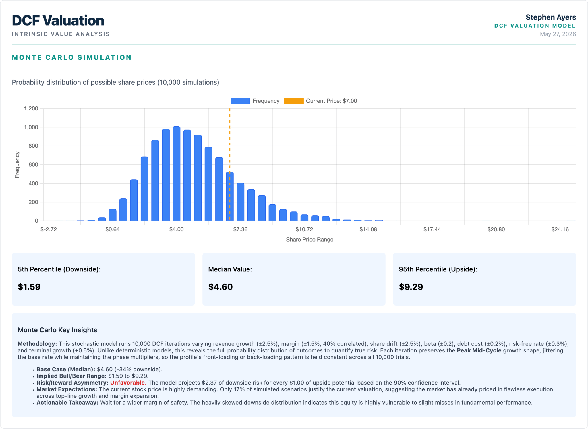 Digital Turbine: Don't Look Under The Hood (Rating Downgrade) (NASDAQ ...