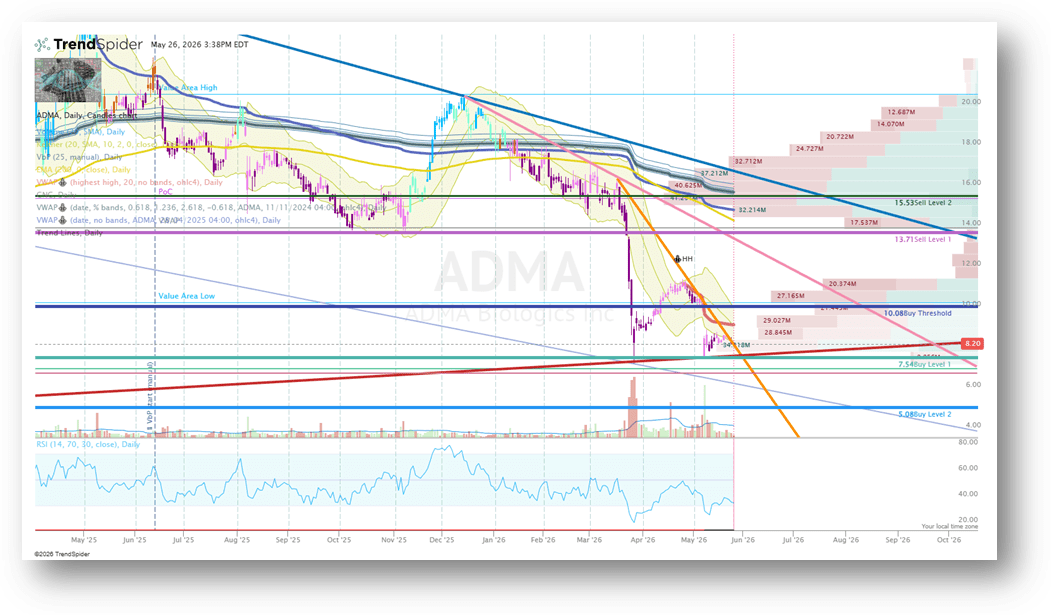 ADMA Biologics: Longstanding Bull Hits The Reset Button After Murky Q1 ...