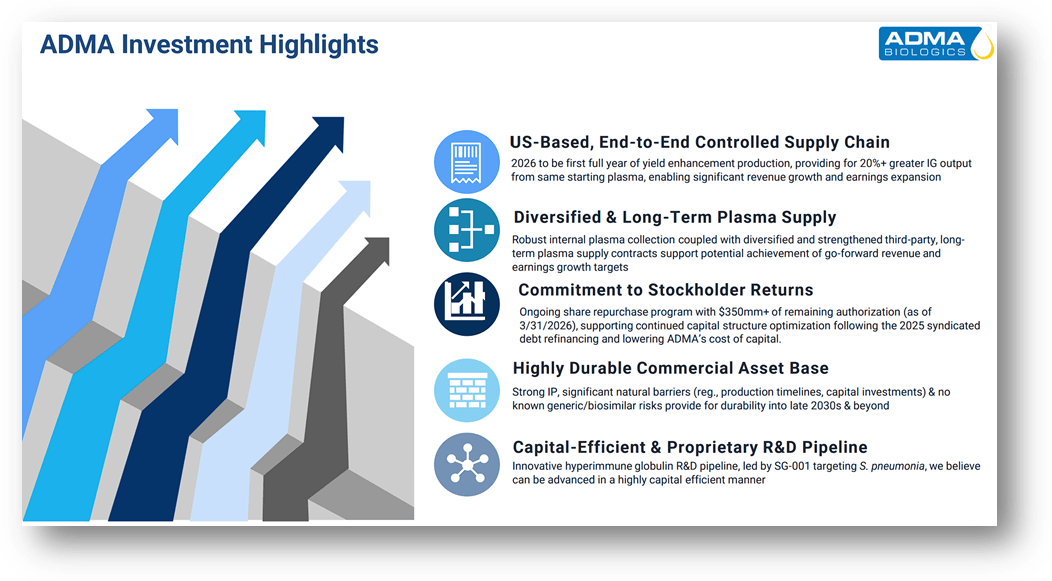 ADMA Biologics: Longstanding Bull Hits The Reset Button After Murky Q1 ...
