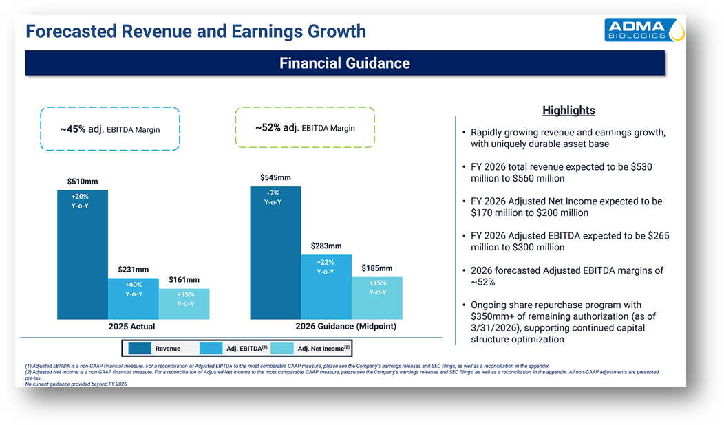 ADMA Biologics: Longstanding Bull Hits The Reset Button After Murky Q1 ...