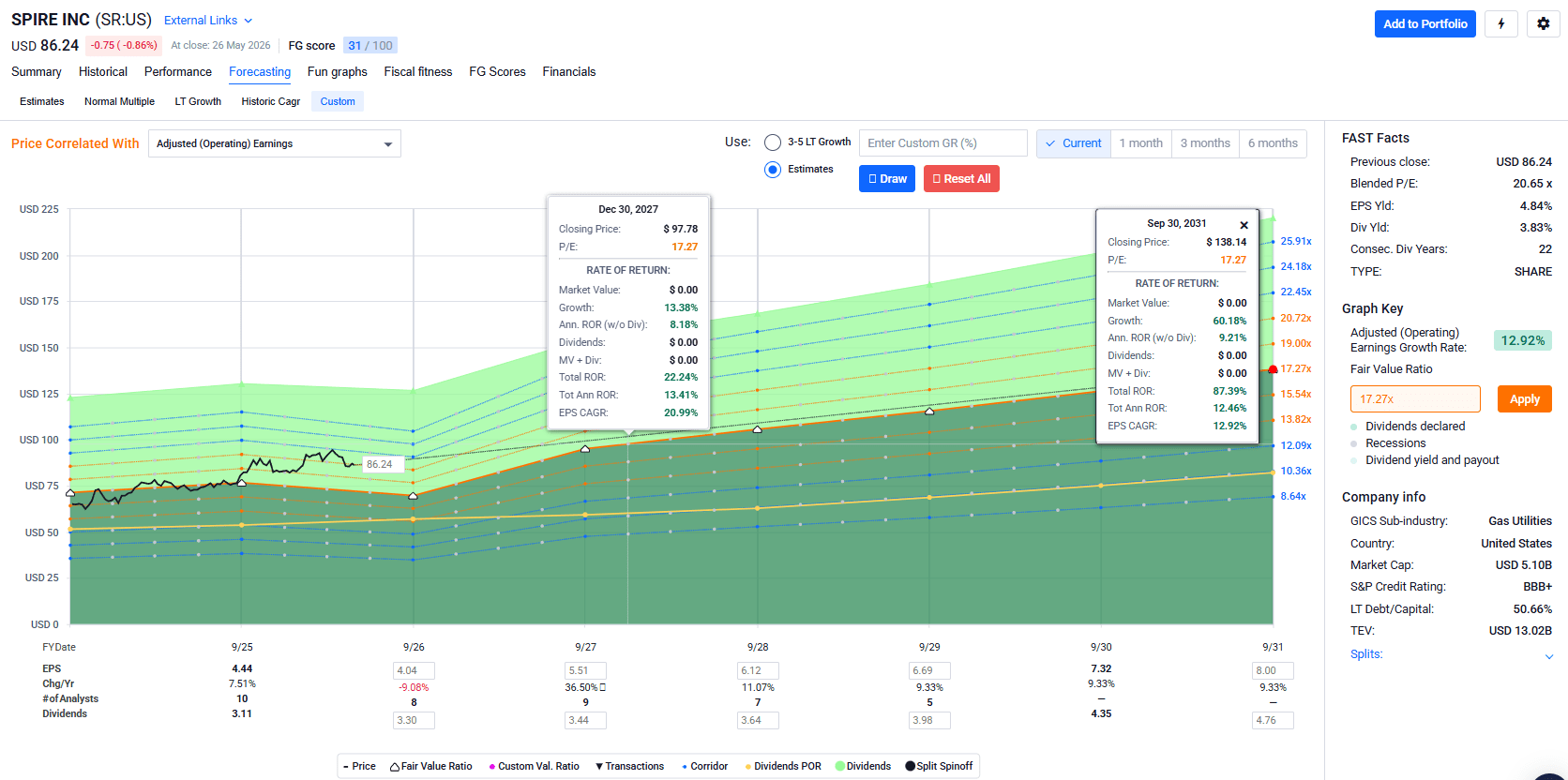 Spire: Unusual Guidance Leads To Sell-Off (NYSE:SR) | Seeking Alpha