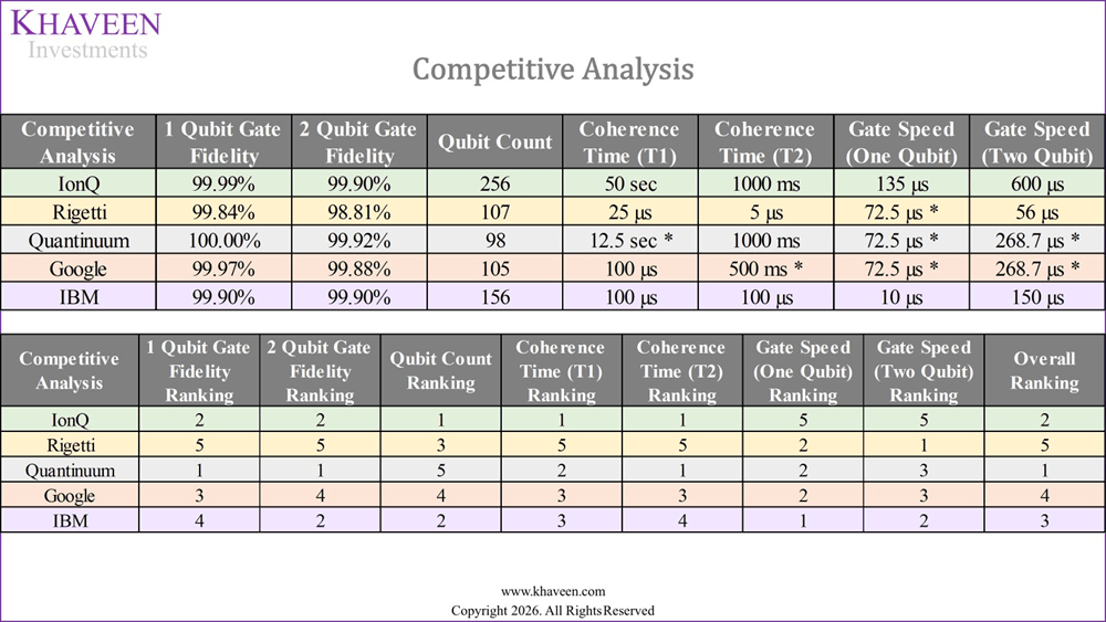 IonQ: Unique Trapped Ion Technology To Sustain Rapid Growth (NYSE:IONQ ...