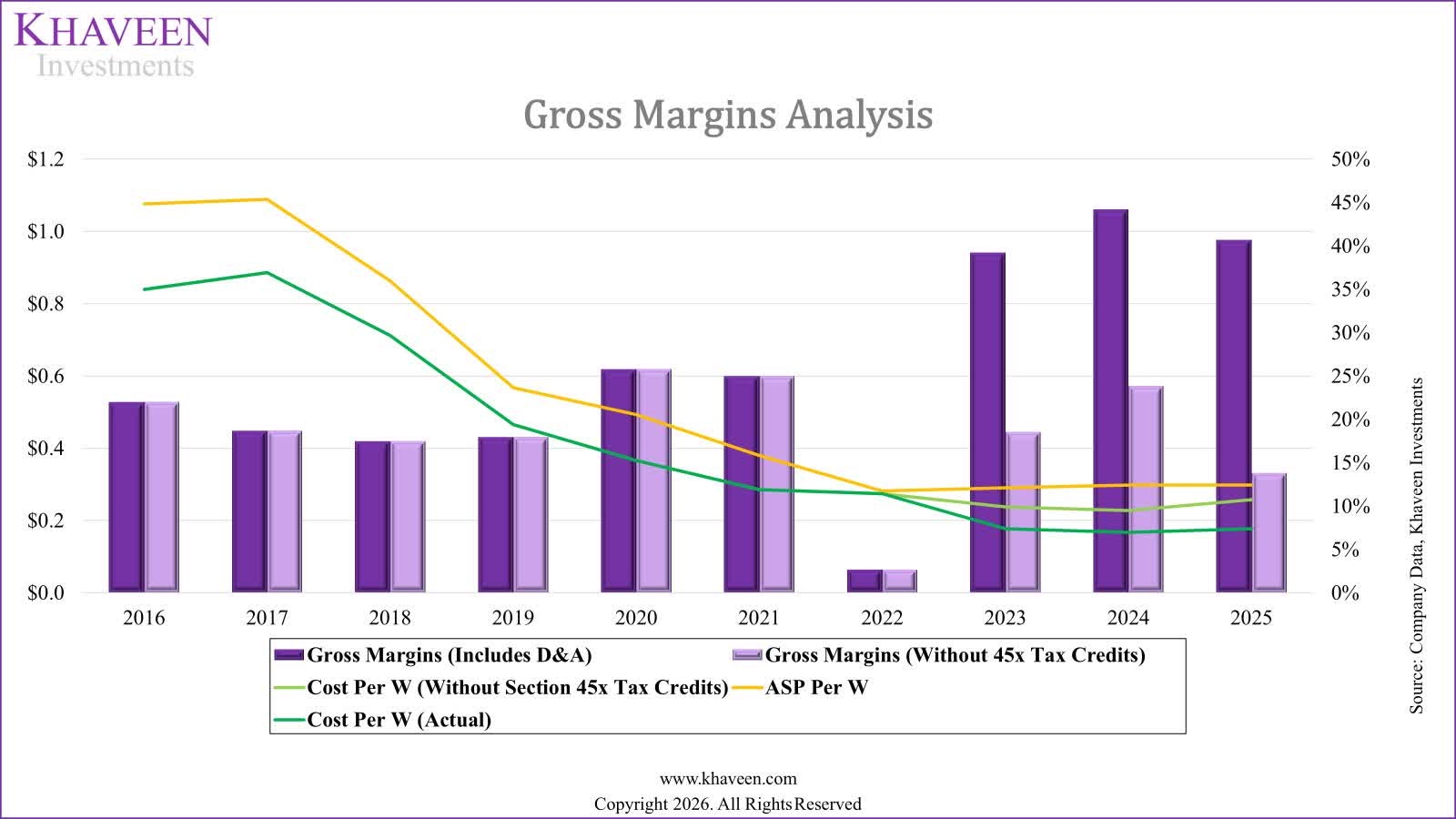 First Solar Stock: Tax Credits To Provide Short-Term Boost In Margins ...