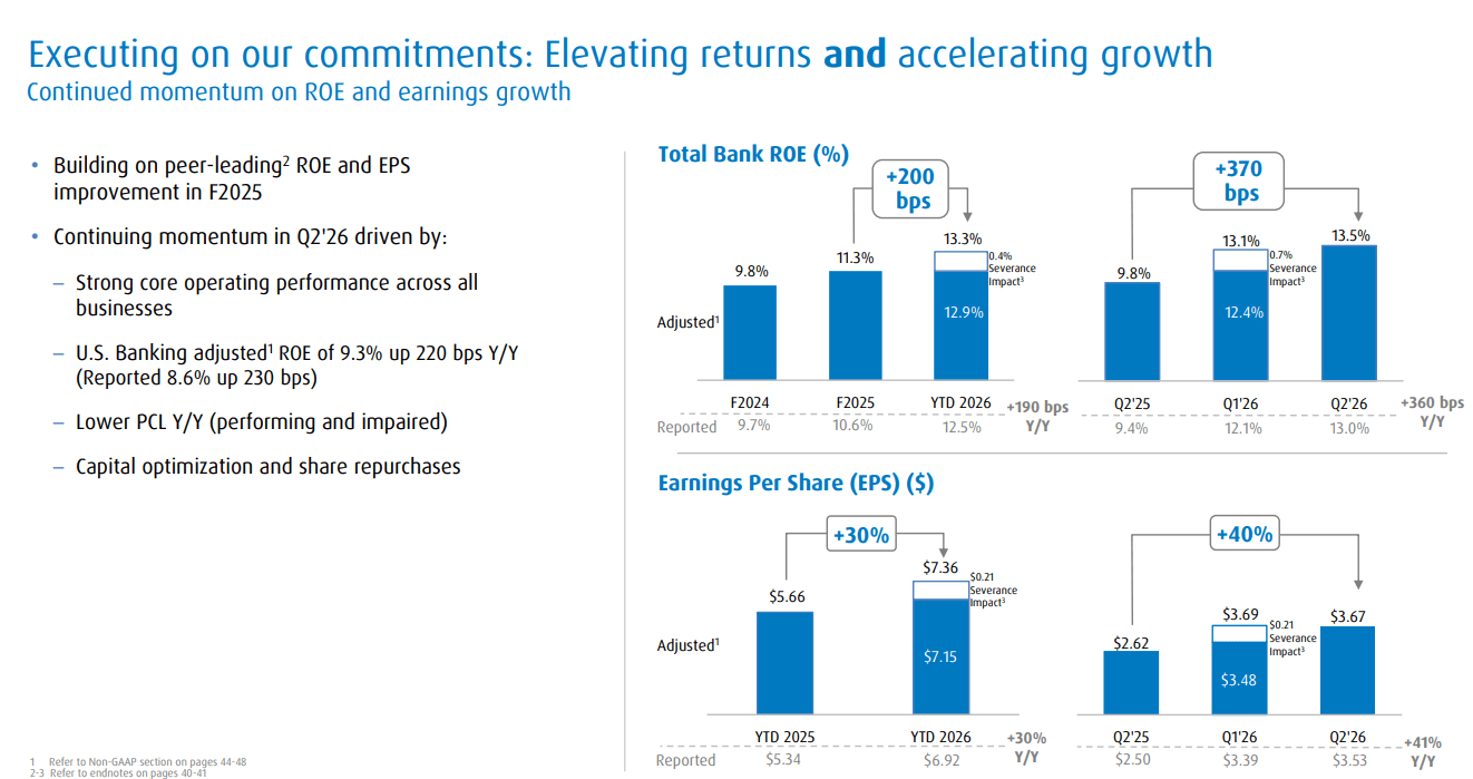 Bank of Montreal: Looking At Overvaluation And Q2 (NYSE:BMO) | Seeking ...