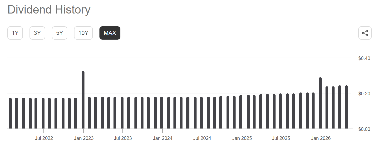 ICAP: A Rare 9%+ Yield Built To Last (NYSEARCA:ICAP) | Seeking Alpha