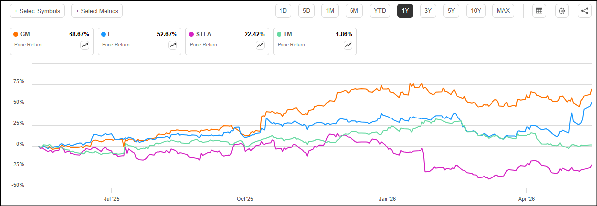 Top Free Cash Flow Stocks For Enduring Market Volatility | Seeking Alpha