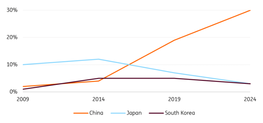 South Korea: Asia's Second Innovation Engine | Seeking Alpha