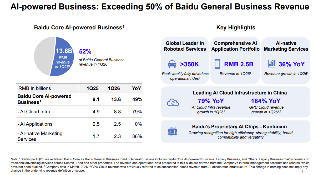 Baidu: The AI Re-Rating Has Begun (NASDAQ:BIDU) | Seeking Alpha