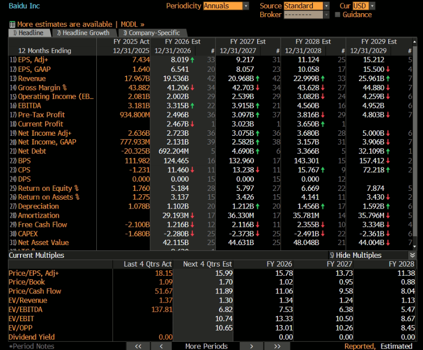 Baidu: The AI Re-Rating Has Begun (NASDAQ:BIDU) | Seeking Alpha