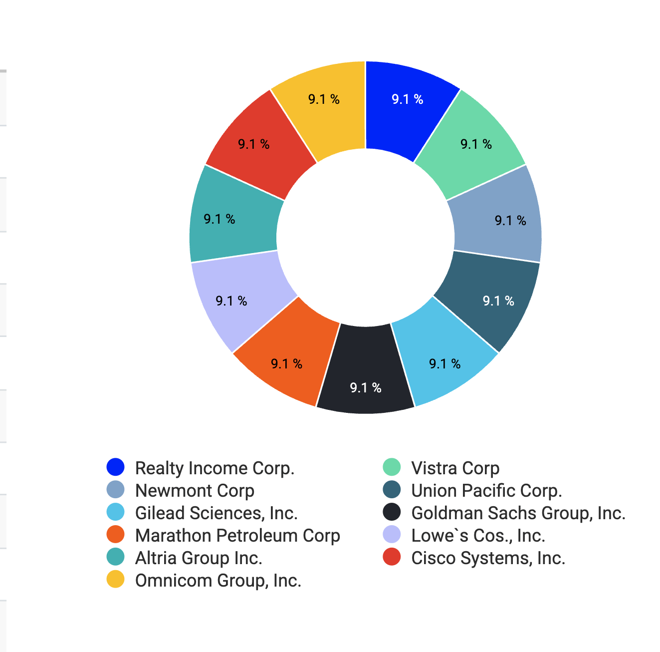 Building A $100,000 All-Weather Dividend Portfolio For May 2026 ...