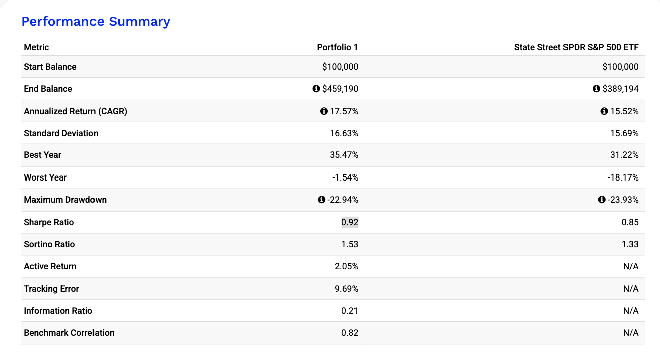 Building A $100,000 All-Weather Dividend Portfolio For May 2026 ...