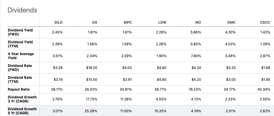 Building A $100,000 All-Weather Dividend Portfolio For May 2026 ...