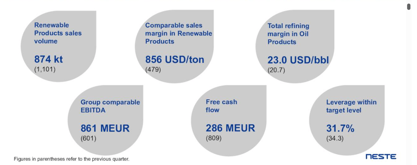 Neste: The Second Coming Of Alternative Energy (OTCMKTS:NTOIF ...