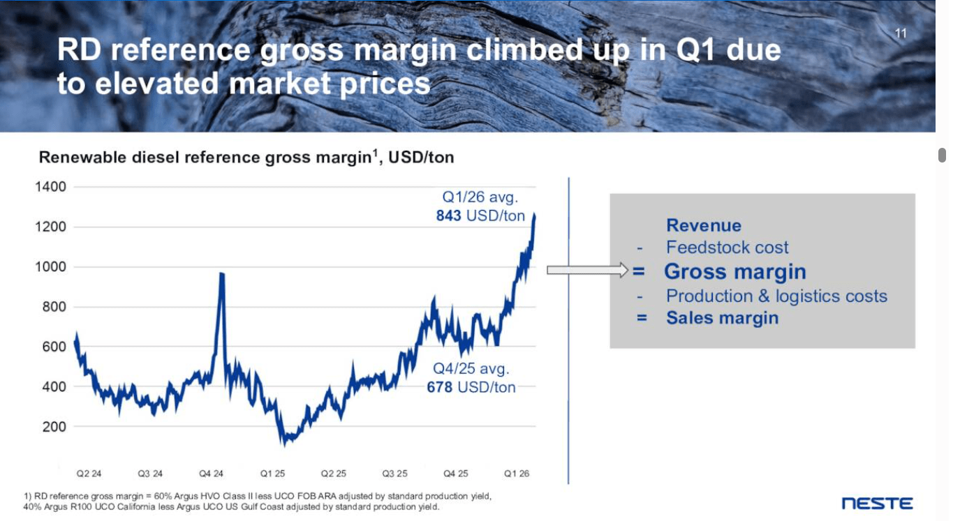 Neste: The Second Coming Of Alternative Energy (OTCMKTS:NTOIF ...
