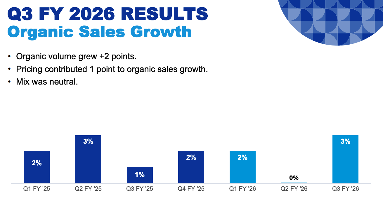 Procter & Gamble: Priced Like A Hyper Growth Tech Stock (NYSE:PG ...