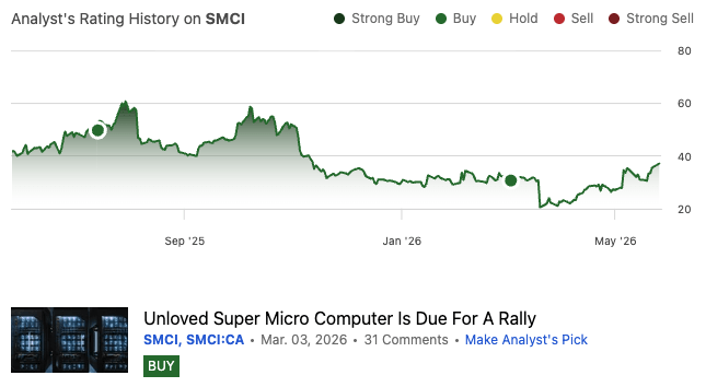 Super Micro Computer: The Rebound Is Just Getting Started (NASDAQ:SMCI ...