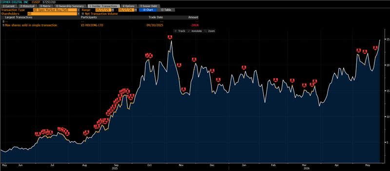 Cipher Digital: Taking Advantage Of An Expensive, Volatile Stock ...
