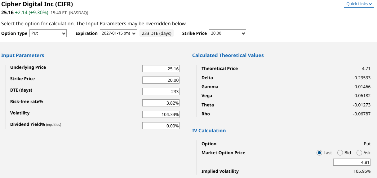 Cipher Digital: Taking Advantage Of An Expensive, Volatile Stock ...