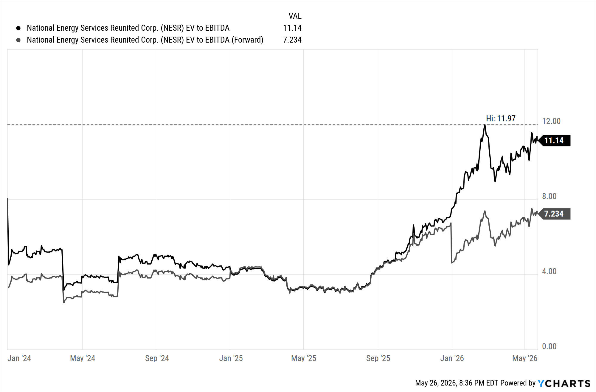 National Energy Services Reunited: Infrastructure Single-Seller Backing ...