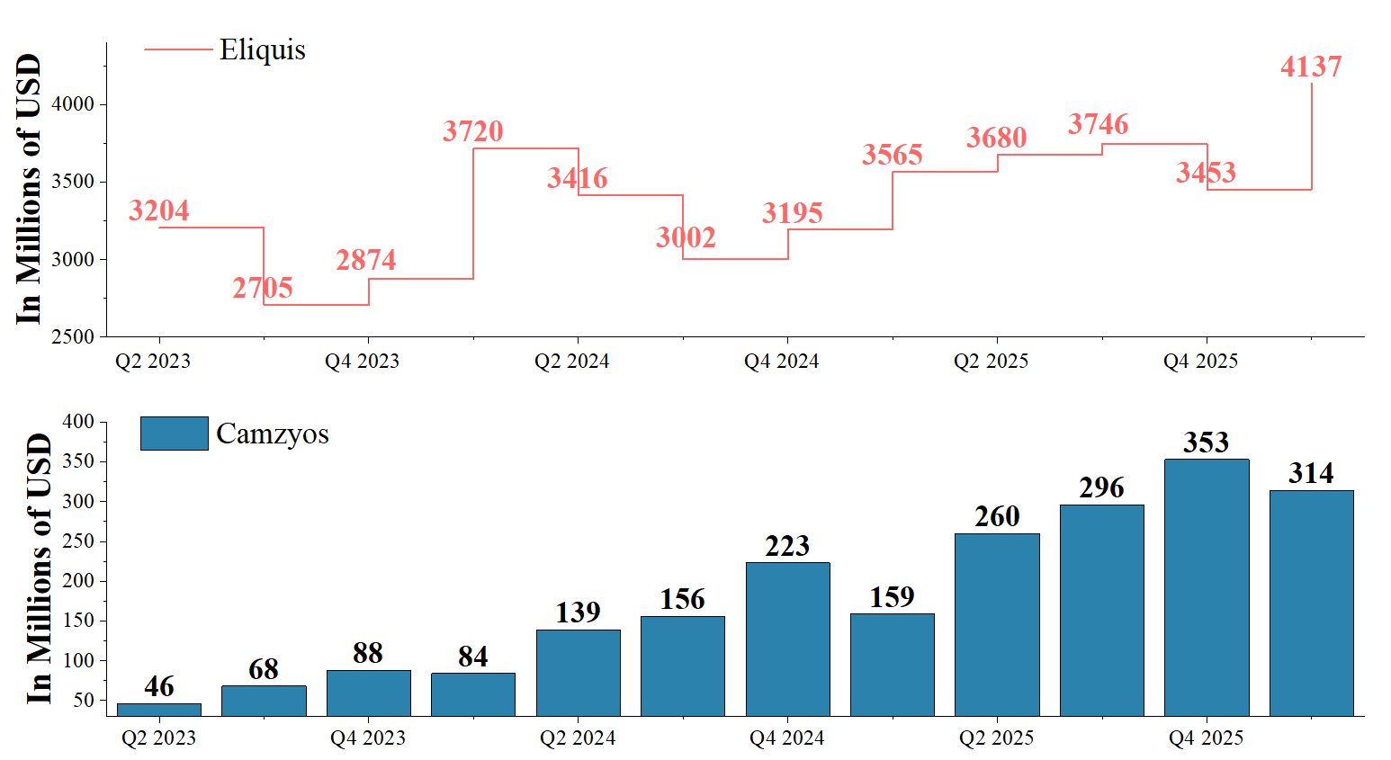Bristol-Myers Squibb Is Quietly Building Its Next Growth Cycle (NYSE ...
