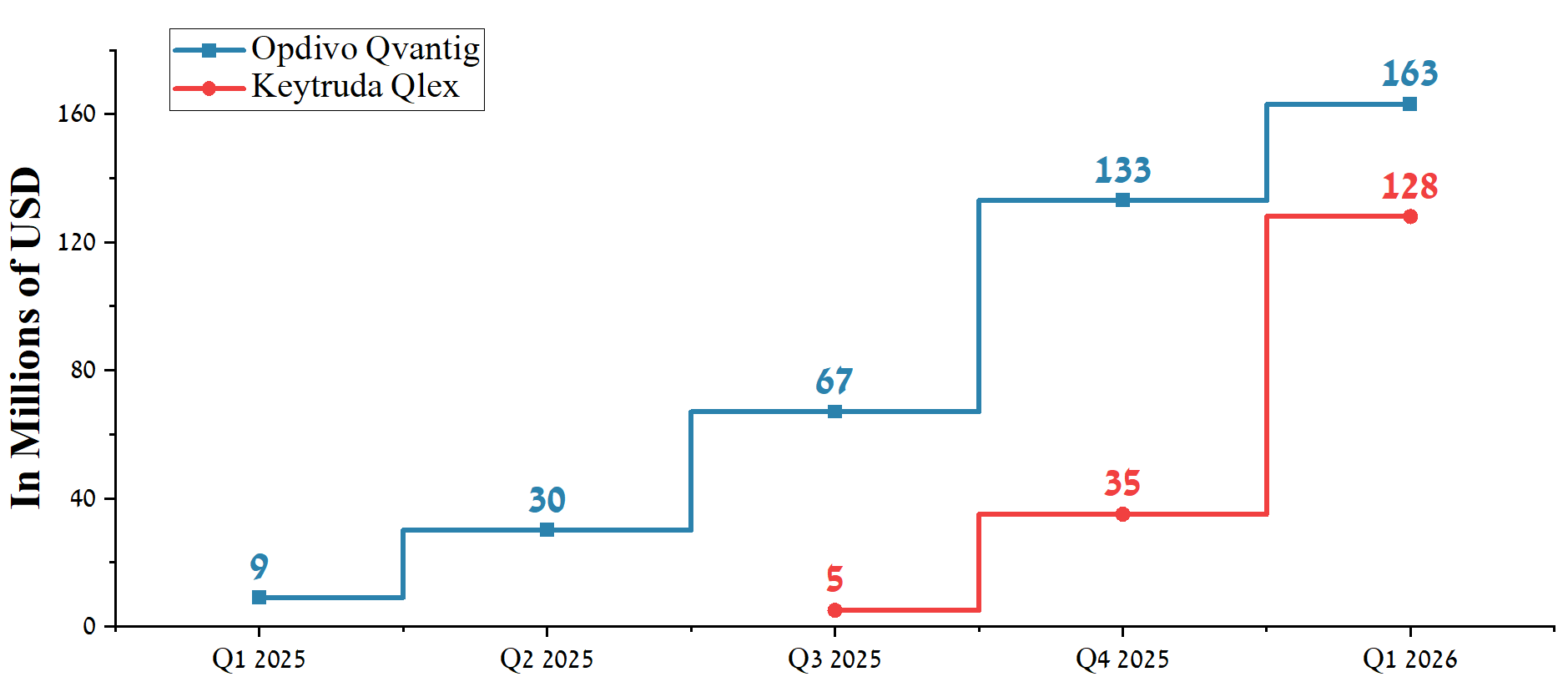Bristol-Myers Squibb Is Quietly Building Its Next Growth Cycle (NYSE ...
