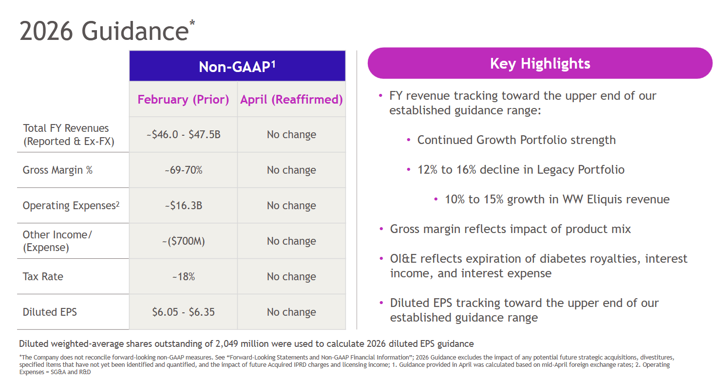 Bristol-Myers Squibb Is Quietly Building Its Next Growth Cycle (NYSE ...