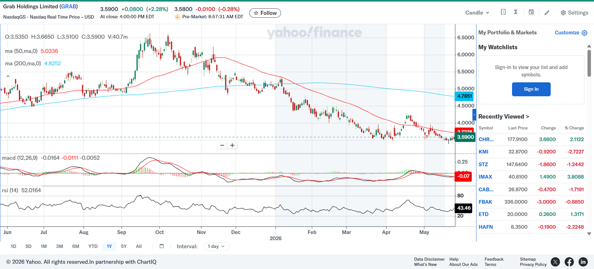Grab Stock: Attractive Valuation, Strong Buy (Rating Upgrade) (NASDAQ ...