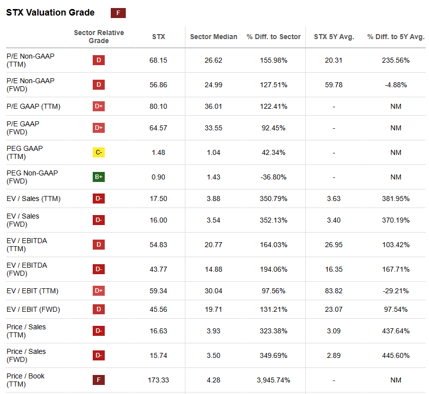 Seagate: Micron And SK Hynix Gave The Greenlight To Buy More (NASDAQ ...