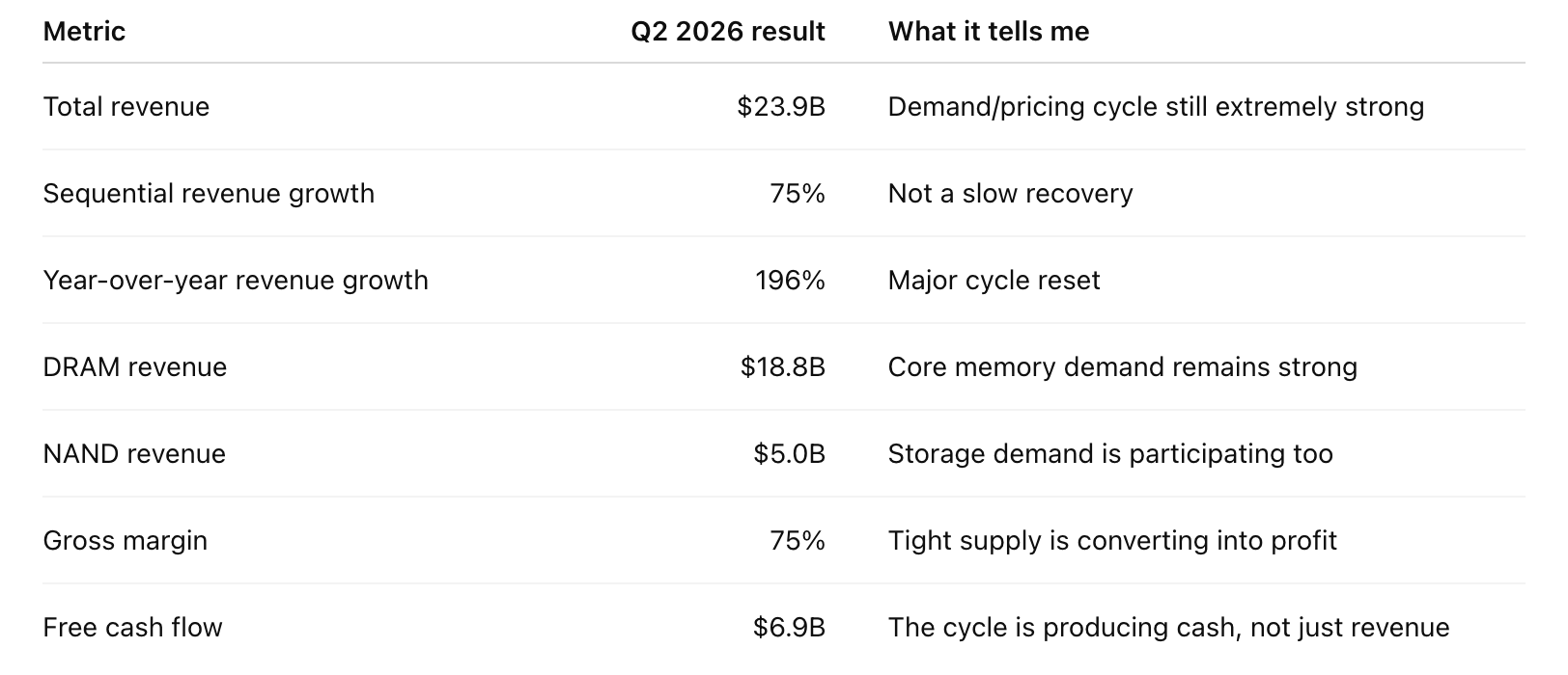 Micron: SCA Show The AI Memory Story Has Moved Beyond TurboQuant ...