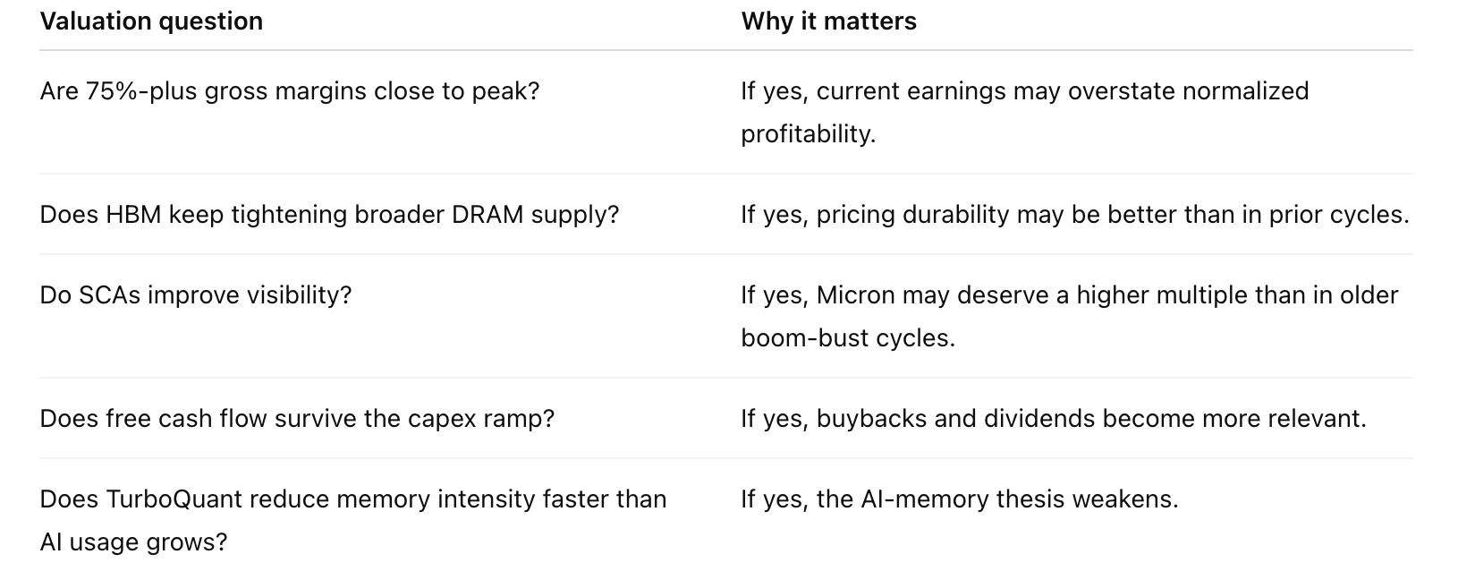 Micron: SCA Show The AI Memory Story Has Moved Beyond TurboQuant ...