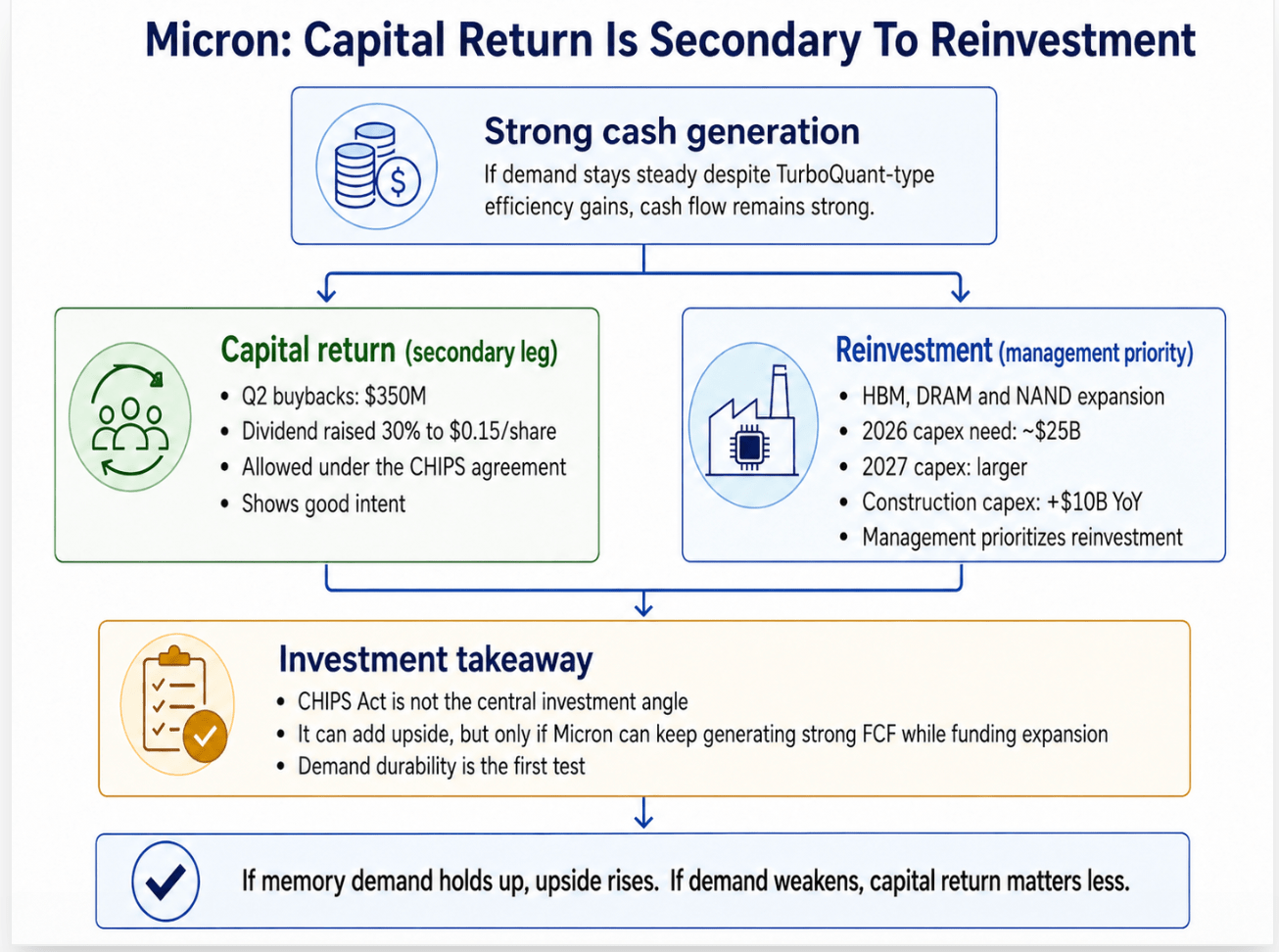 Micron: SCA Show The AI Memory Story Has Moved Beyond TurboQuant ...