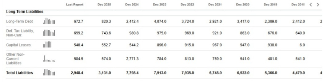 Telephone and Data Systems Preferreds: High Qualified Yield, Improving ...