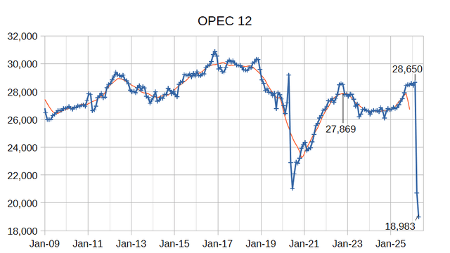 OPEC Monthly Oil Market Report, May 2026 | Seeking Alpha
