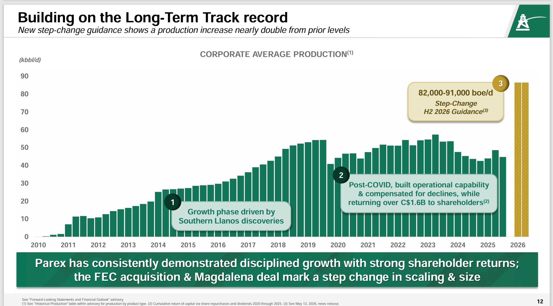 Parex Resources Stock: The Bargain Train Is Leaving The Station ...