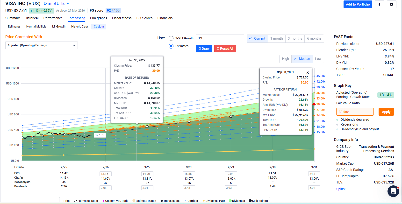 Visa: A Future Dividend Aristocrat To Buy Now (NYSE:V) | Seeking Alpha