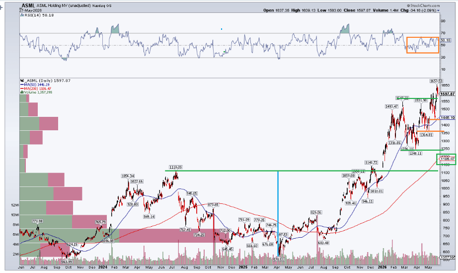 ASML: Why Europe's AI Giant Is Not The Best Chip Buy (NASDAQ:ASML ...