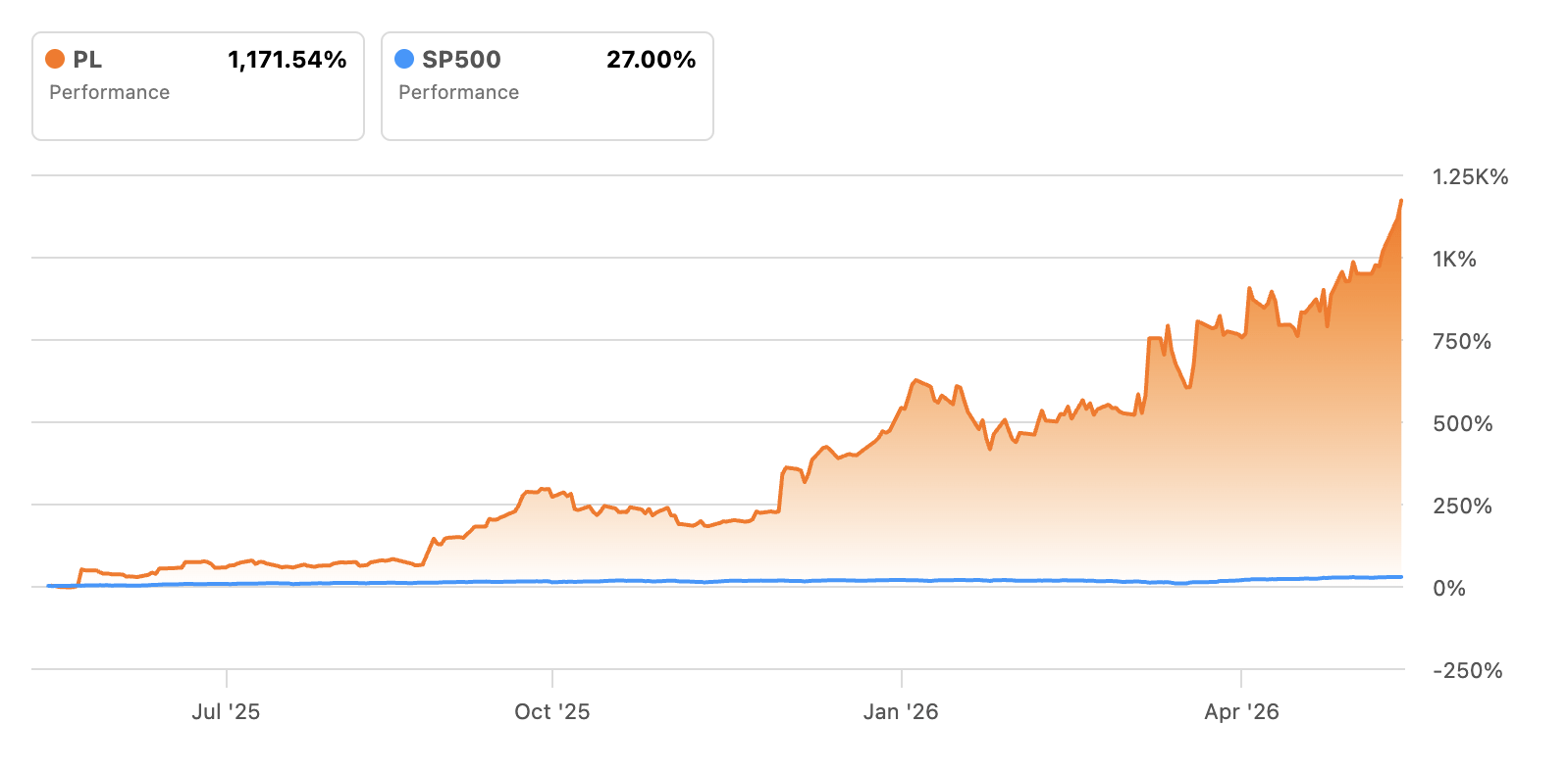 Planet Labs Looks Strong, But I Think Expectations Are Running Hot ...