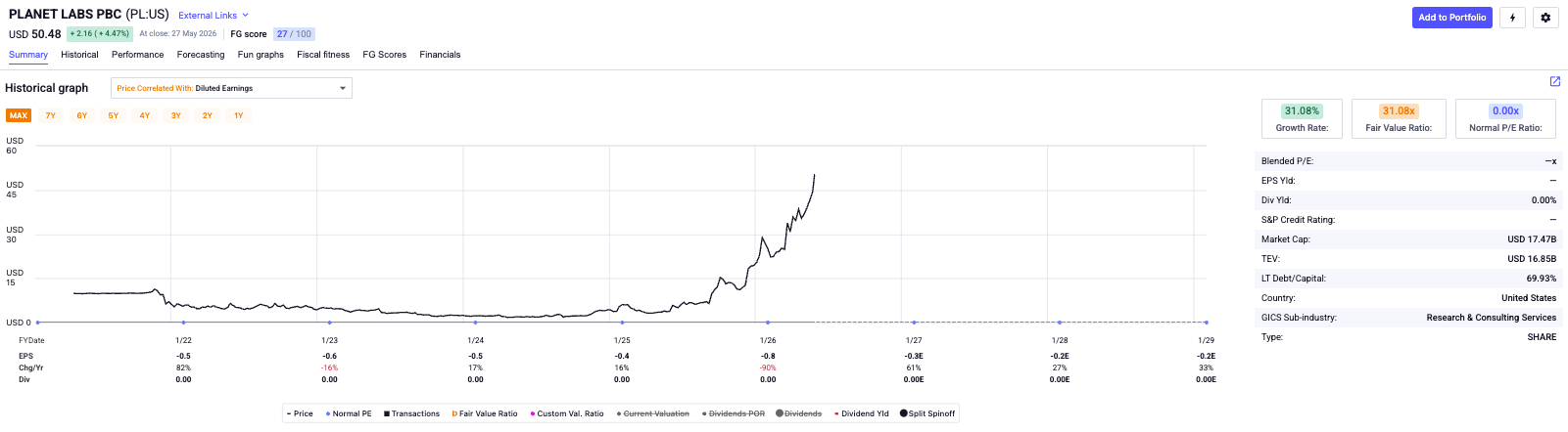 Planet Labs Looks Strong, But I Think Expectations Are Running Hot ...