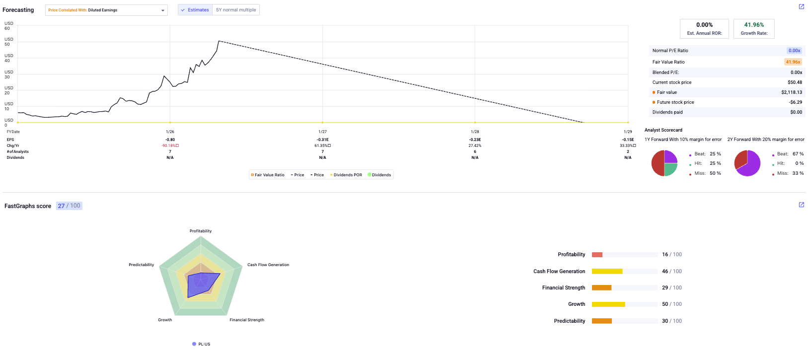 Planet Labs Looks Strong, But I Think Expectations Are Running Hot ...