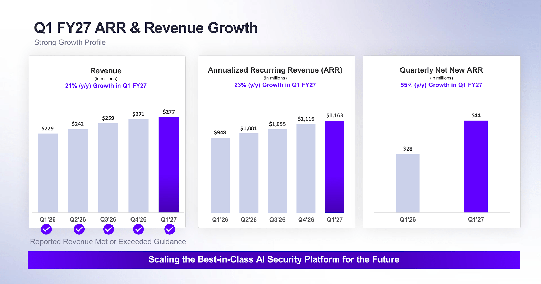 SentinelOne Plummets: Shoot First, Ask Questions Later (NYSE:S ...