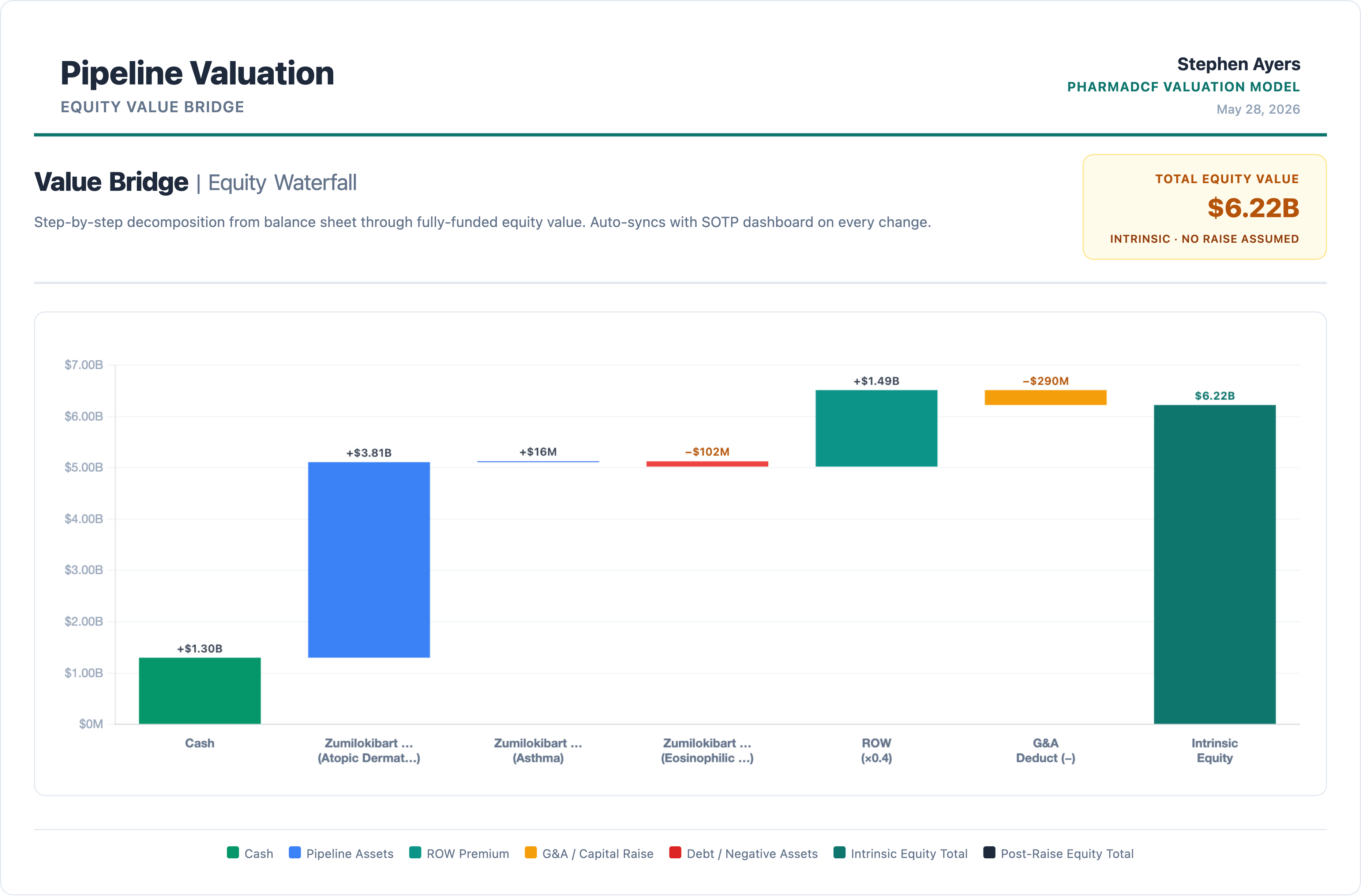 Apogee Therapeutics: Charging Toward Pivotal Eczema Trial With Extended ...