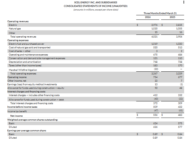 XEL Energy: Wildfires And Surging Electrical Demand (NASDAQ:XEL ...