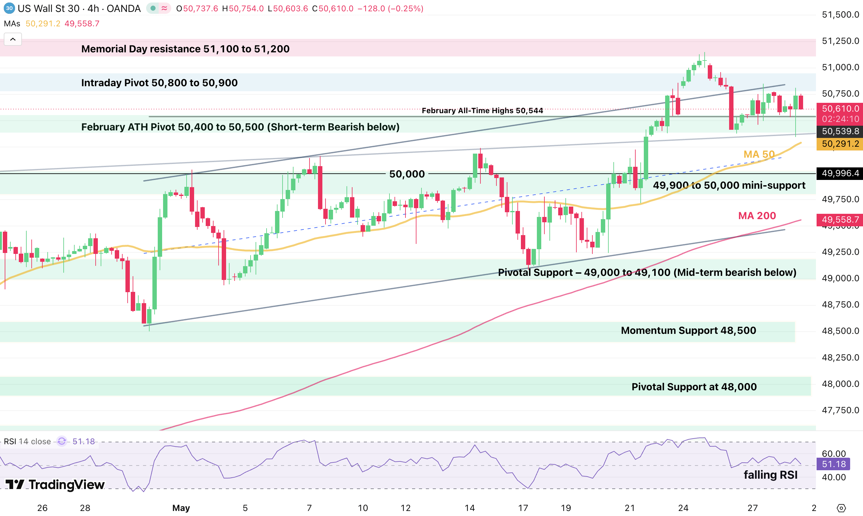 Dow, Nasdaq, S&P Intraday Levels - Memorandum Finalized, But Its ...