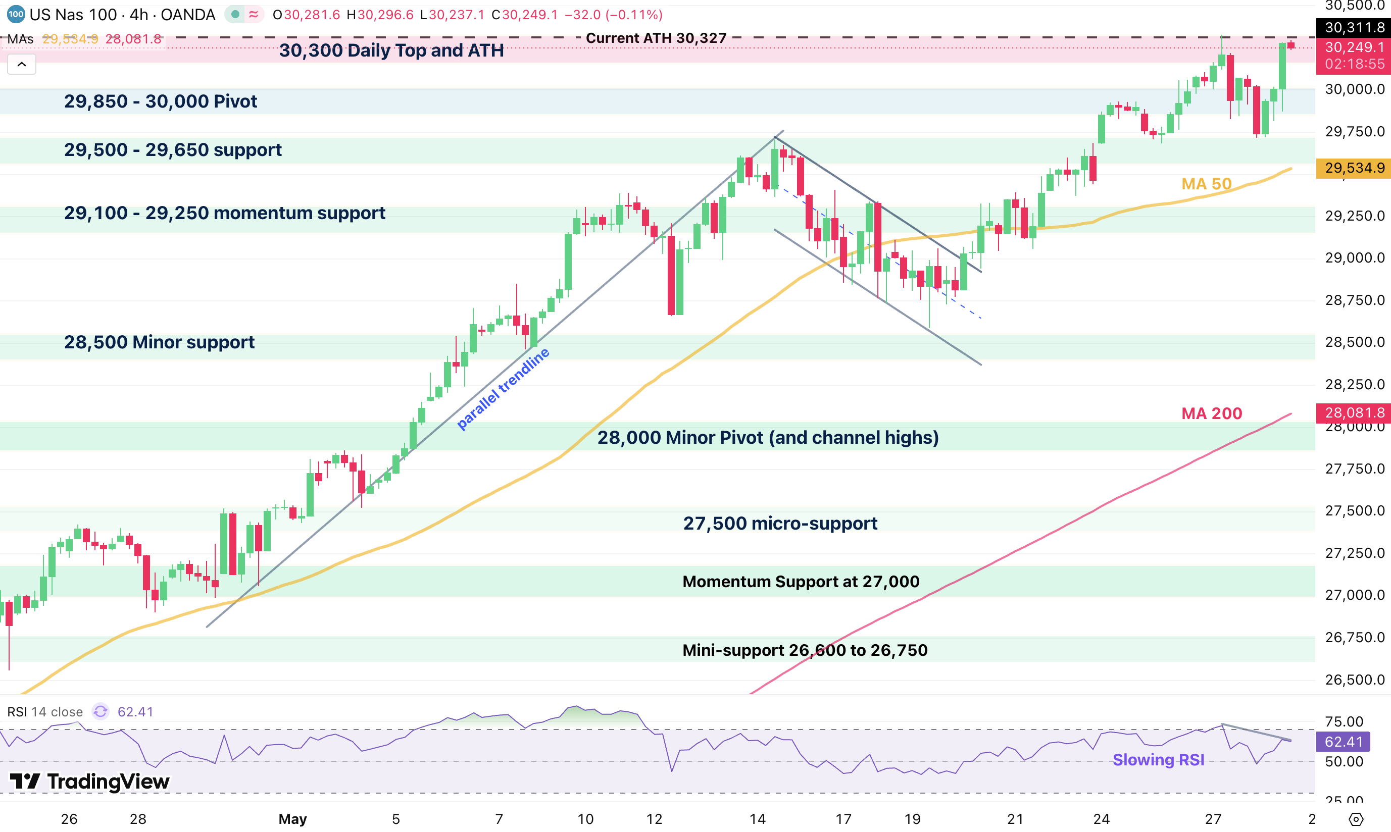 Dow, Nasdaq, S&P Intraday Levels - Memorandum Finalized, But Its ...